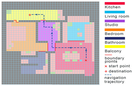 Sensors | Free Full-Text | A Design Framework of Exploration, Segmentation, Navigation, and ...