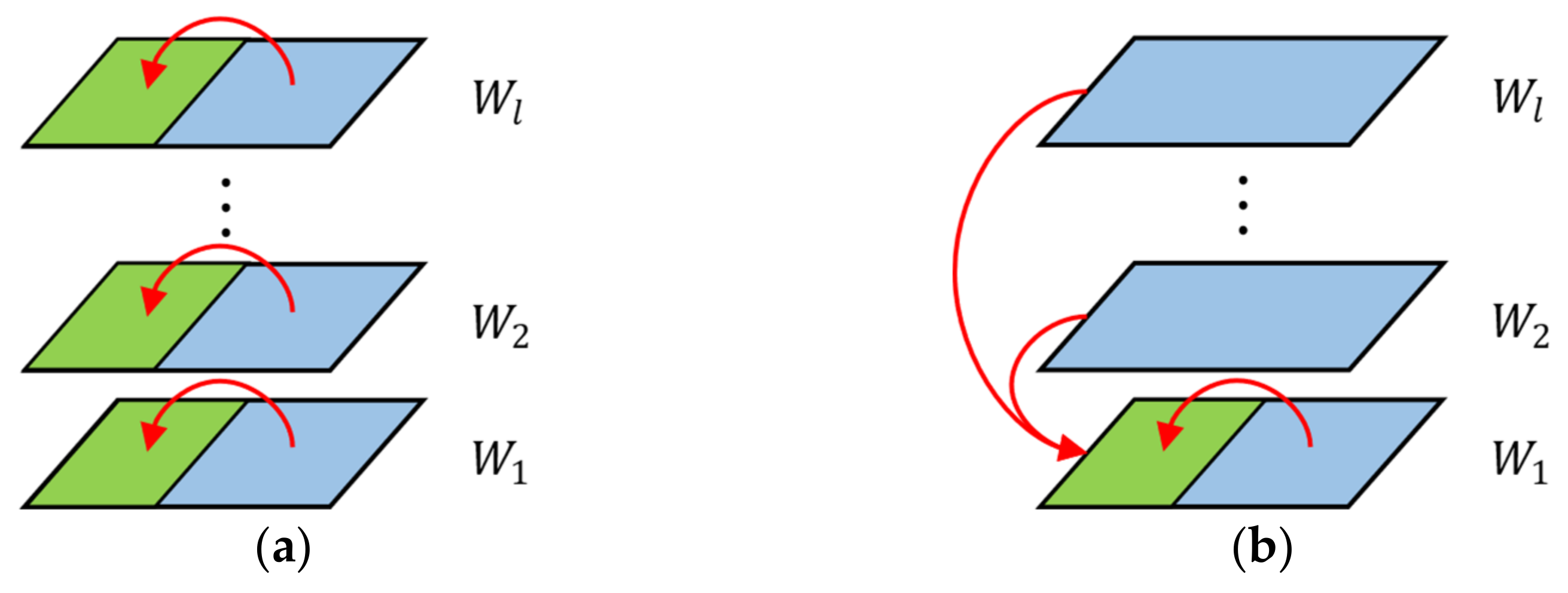 Sensors | Free Full-Text | A Hardware-Friendly Low-Bit Power-of-Two Quantization Method for CNNs ...