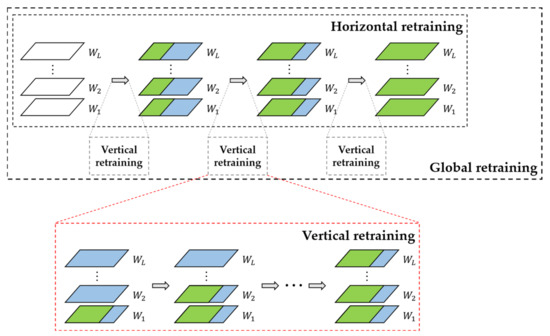 A Hardware-Friendly Low-Bit Power-of-Two Quantization Method for CNNs ...