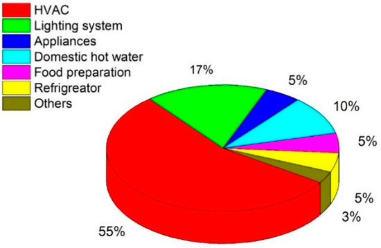 Energy System 4.0: Digitalization of the Energy Sector with Inclination ...