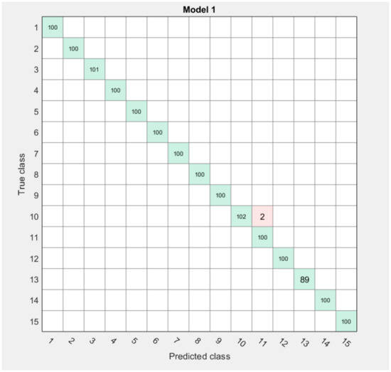 Sign Language Recognition Method Based on Palm Definition Model and ...