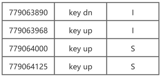 Sensors | Free Full-Text | User Authentication Method Based on Keystroke Dynamics and Mouse ...