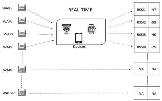 XGBLoc: XGBoost-Based Indoor Localization in Multi-Building Multi-Floor Environments