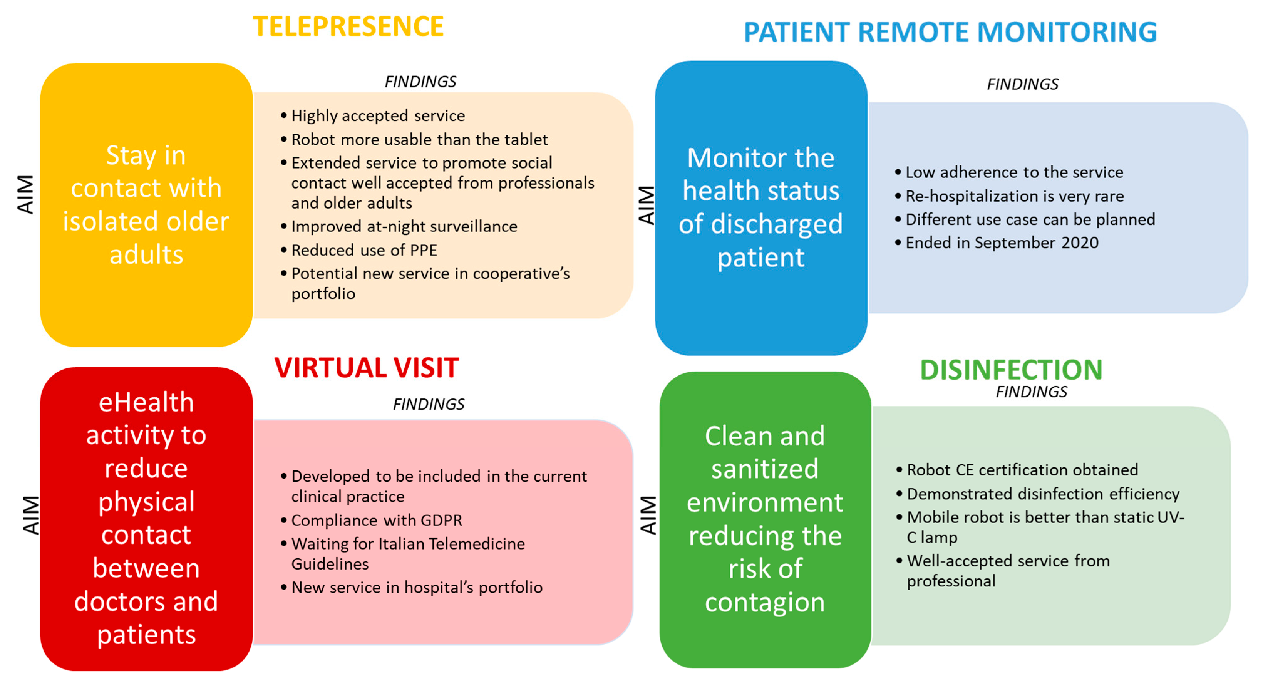 On the Use of Assistive Technology during the COVID-19 Outbreak ...