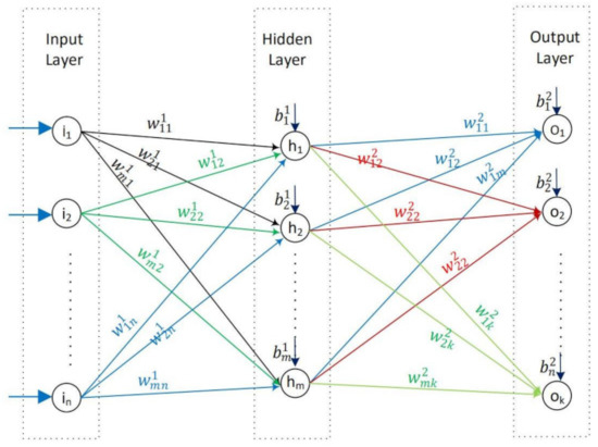 Sensors | Free Full-Text | Appliance-Level Anomaly Detection by Using ...