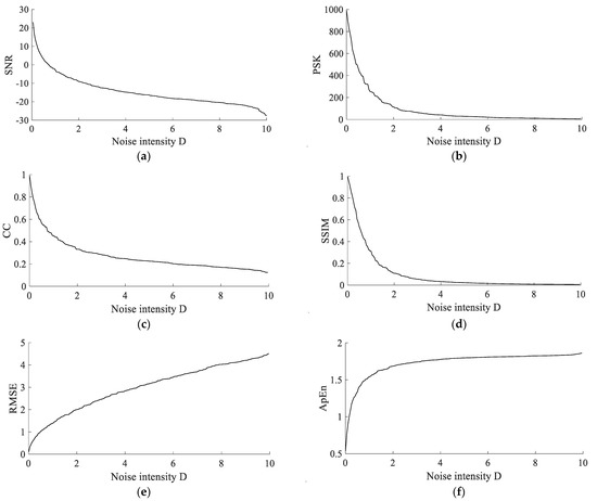 Weak Fault Feature Extraction Method Based on Improved Stochastic Resonance