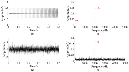 Weak Fault Feature Extraction Method Based on Improved Stochastic Resonance