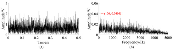 Weak Fault Feature Extraction Method Based on Improved Stochastic Resonance