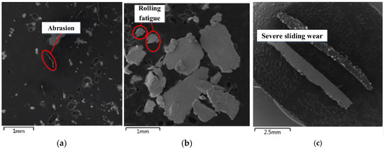 Qualitative Classification of Lubricating Oil Wear Particle Morphology ...
