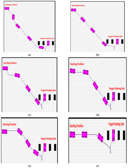 Sensors | Free Full-Text | Autonomous Rear Parking via Rapidly Exploring Random-Tree-Based ...
