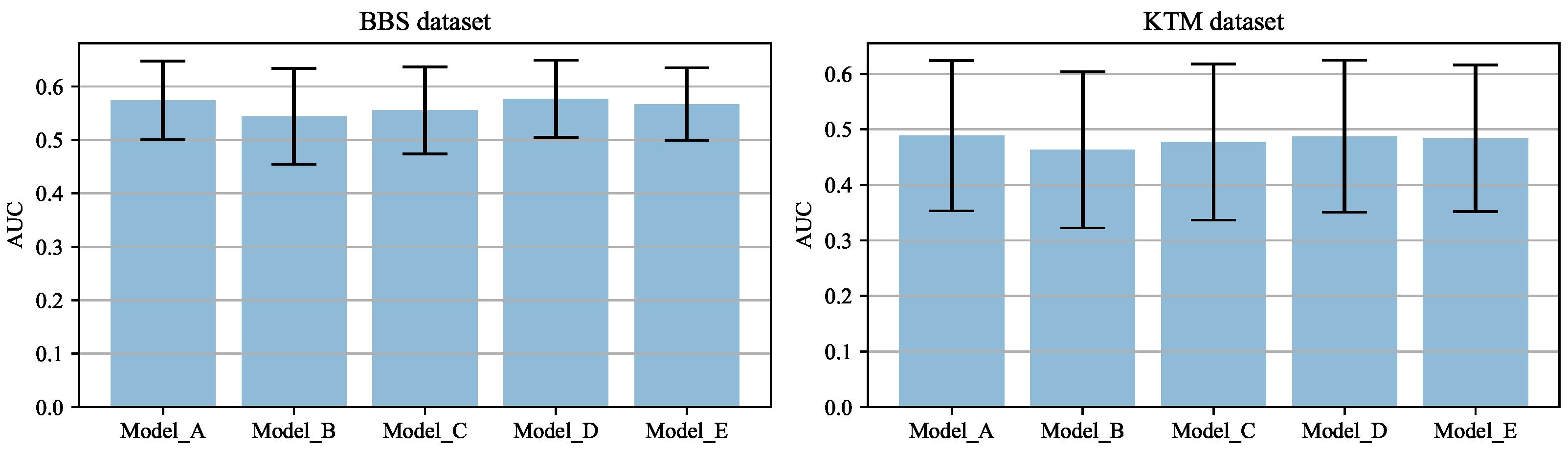 Shape–Texture Debiased Training for Robust Template Matching