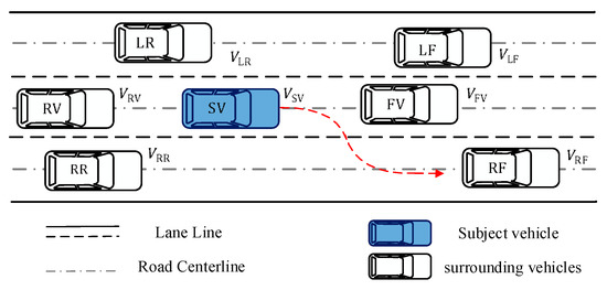 Time-Series-Based Personalized Lane-Changing Decision-Making Model