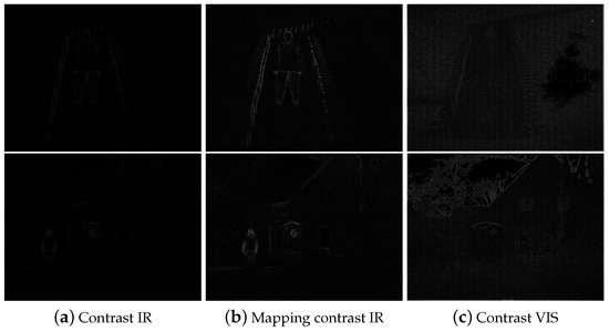Sensors | Free Full-Text | Multi-scale Fusion of Stretched Infrared and ...