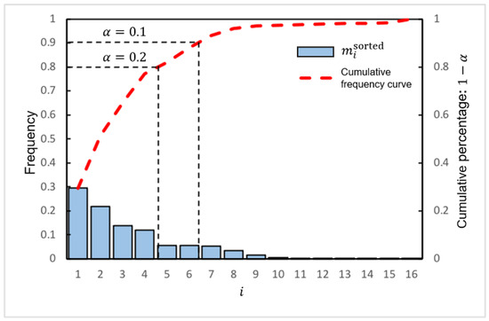 Robust Template Matching Using Multiple-Layered Absent Color Indexing