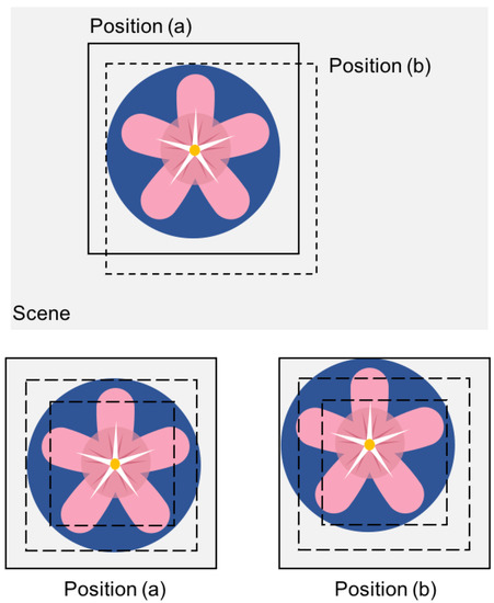 Robust Template Matching Using Multiple-Layered Absent Color Indexing
