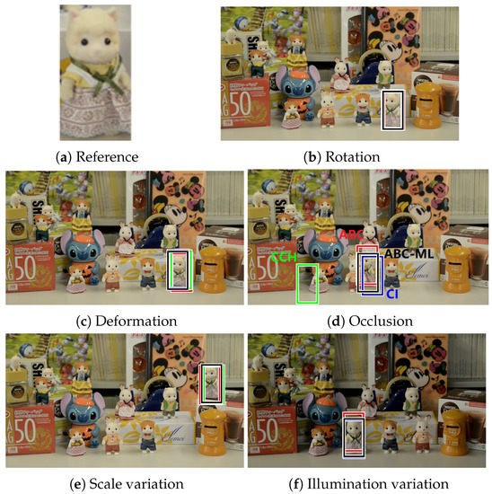 Robust Template Matching Using Multiple Layered Absent Color Indexing