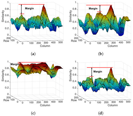 Robust Template Matching Using Multiple-Layered Absent Color Indexing