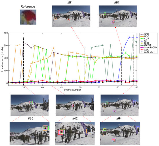 Robust Template Matching Using Multiple Layered Absent Color Indexing