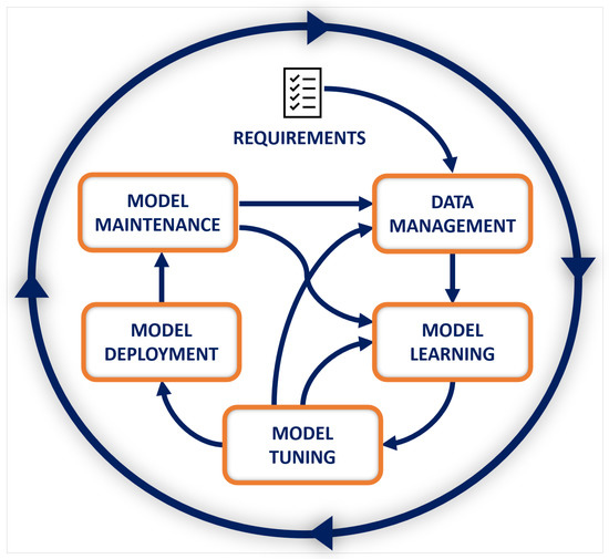 Modeling Threats to AI-ML Systems Using STRIDE