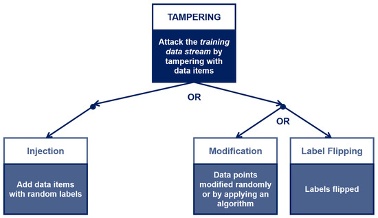 Modeling Threats to AI-ML Systems Using STRIDE