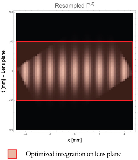 Sensors | Free Full-Text | Refocusing Algorithm for Correlation Plenoptic Imaging