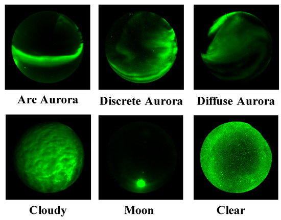 Aurora Image Classification with Deep Metric Learning