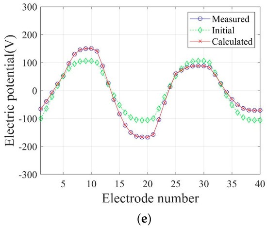 Optimal Implementation Parameters of a Nonlinear Electrical Impedance ...