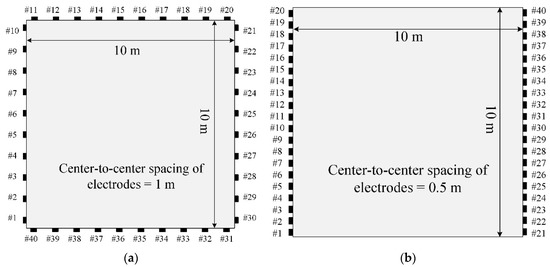 Optimal Implementation Parameters of a Nonlinear Electrical Impedance ...