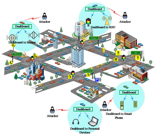 In-Vehicle Communication Cyber Security: Challenges and Solutions