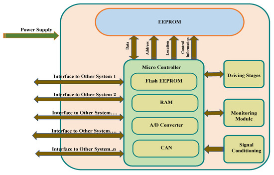 In-Vehicle Communication Cyber Security: Challenges and Solutions