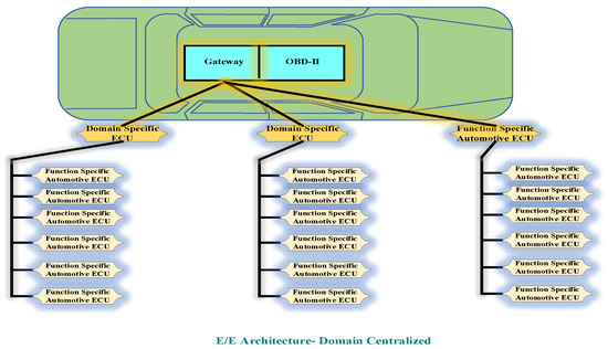 In-Vehicle Communication Cyber Security: Challenges and Solutions