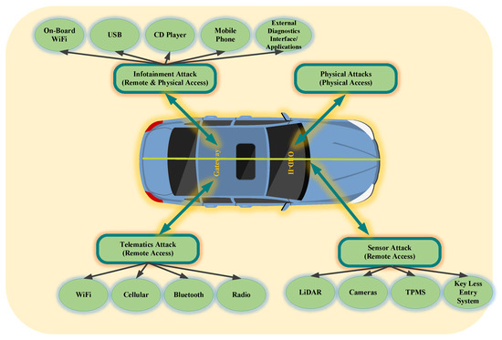 In-Vehicle Communication Cyber Security: Challenges and Solutions