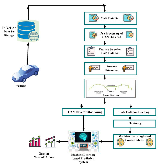 In-Vehicle Communication Cyber Security: Challenges and Solutions