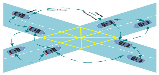 In-Vehicle Communication Cyber Security: Challenges and Solutions