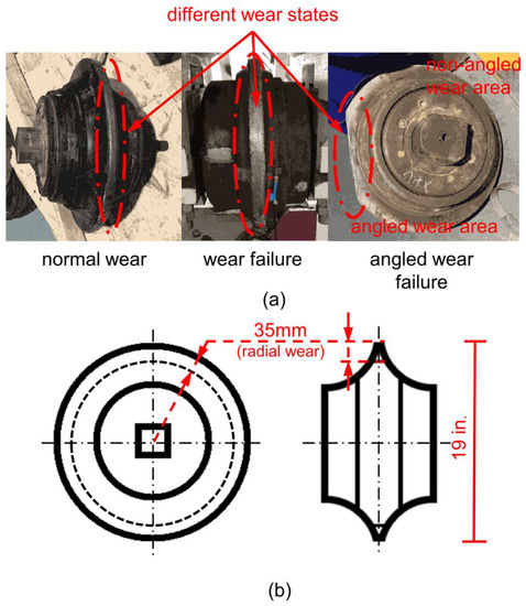 A New Strategy for Disc Cutter Wear Status Perception Using Vibration ...