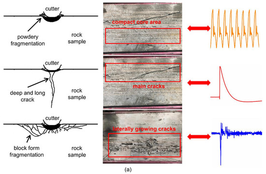 A New Strategy for Disc Cutter Wear Status Perception Using Vibration ...