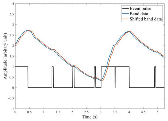 Electrodeless Heart and Respiratory Rate Estimation during Sleep Using ...