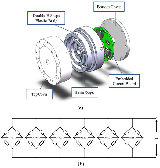 Fault Restoration of Six-Axis Force/Torque Sensor Based on Optimized Back Propagation Networks