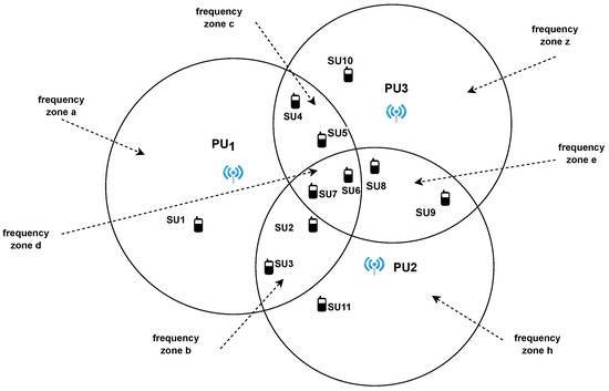 An Efficient Distributed Approach for Cooperative Spectrum Sensing in Varying Interests ...