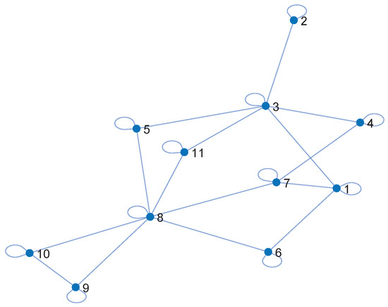 An Efficient Distributed Approach for Cooperative Spectrum Sensing in Varying Interests ...