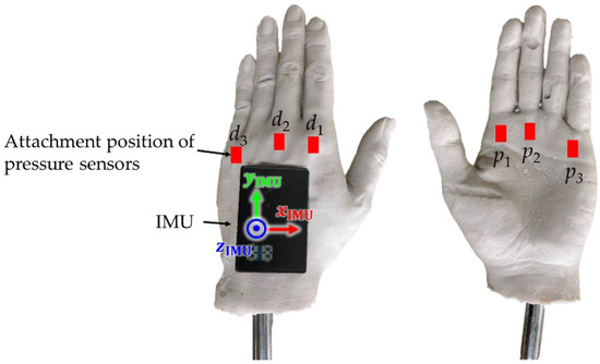 Novel Method for Estimating Propulsive Force Generated by Swimmers ...