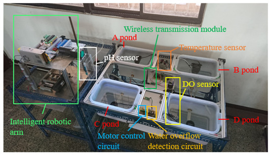 IoT-Based Fish Farm Water Quality Monitoring System