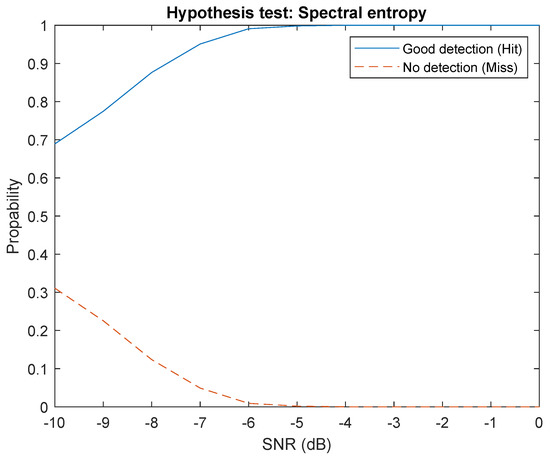 Drone Detection and Classification Using Physical-Layer Protocol ...
