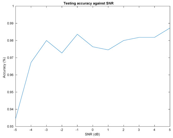 Drone Detection and Classification Using Physical-Layer Protocol ...