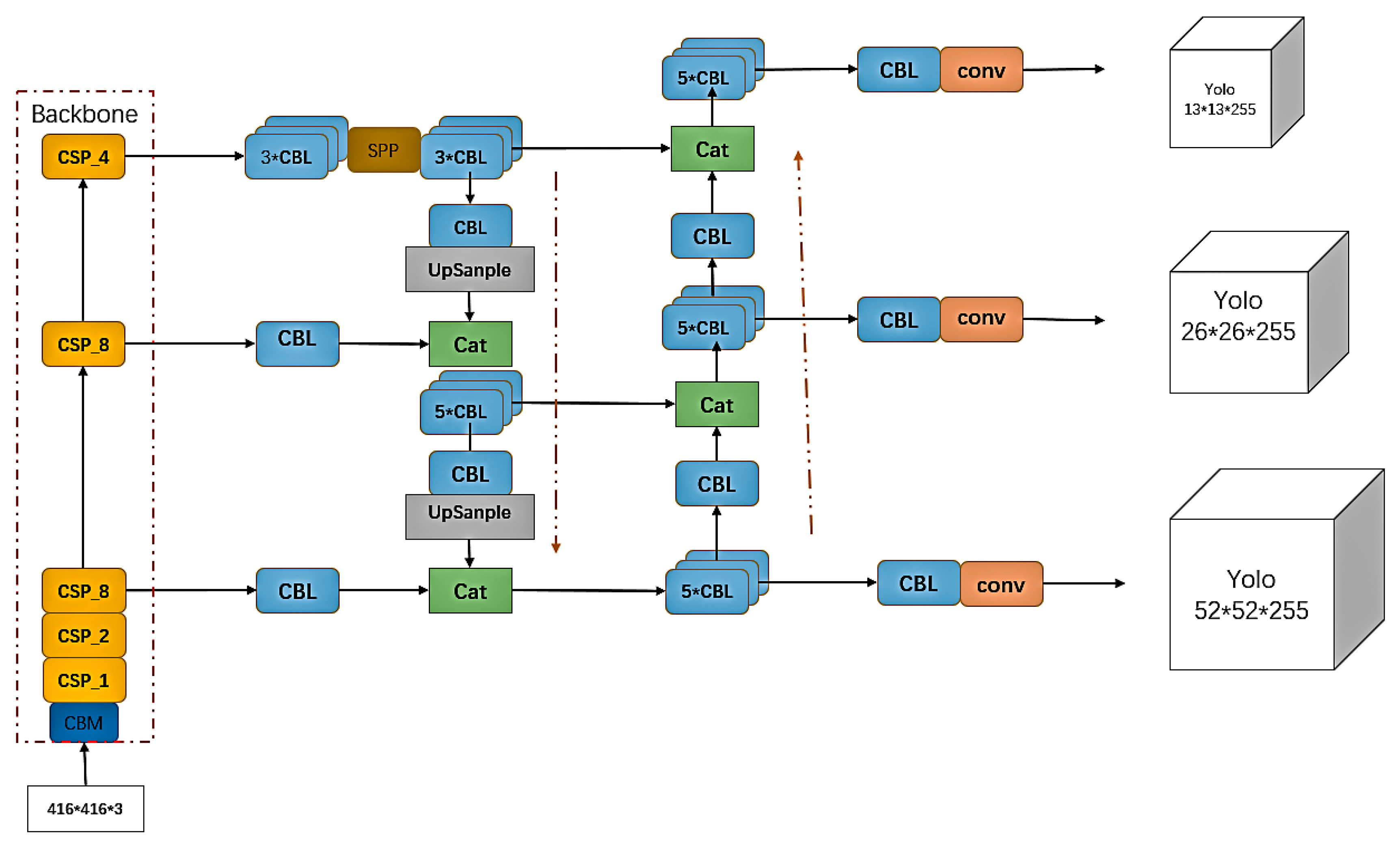 Sensors | Free Full-Text | Research on an Algorithm of Express Parcel ...