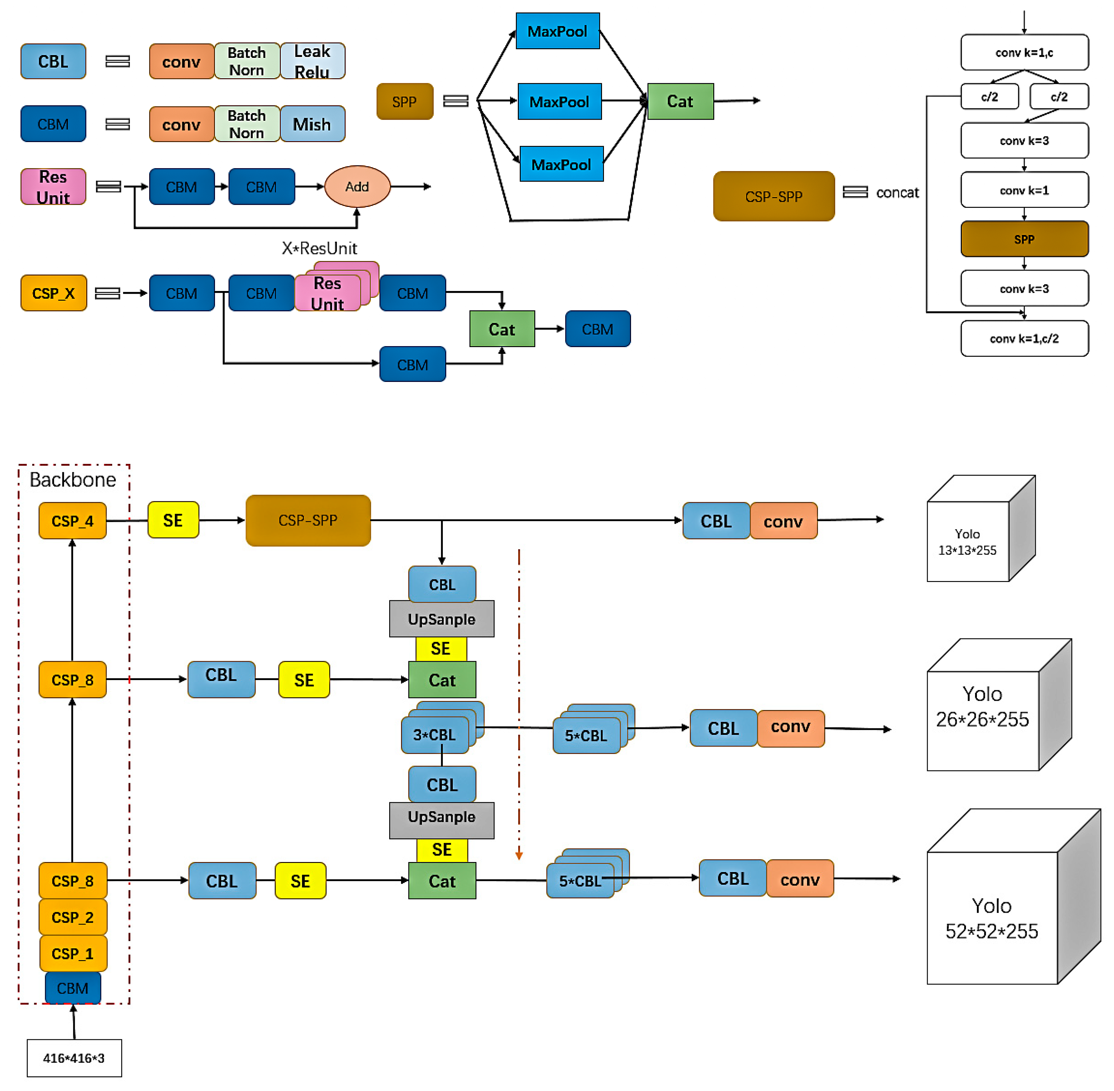 Sensors | Free Full-Text | Research on an Algorithm of Express Parcel Sorting Based on Deeper ...