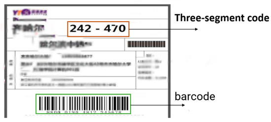 Sensors | Free Full-Text | Research on an Algorithm of Express Parcel ...