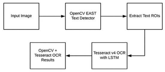 Sensors | Free Full-Text | Research on an Algorithm of Express Parcel ...