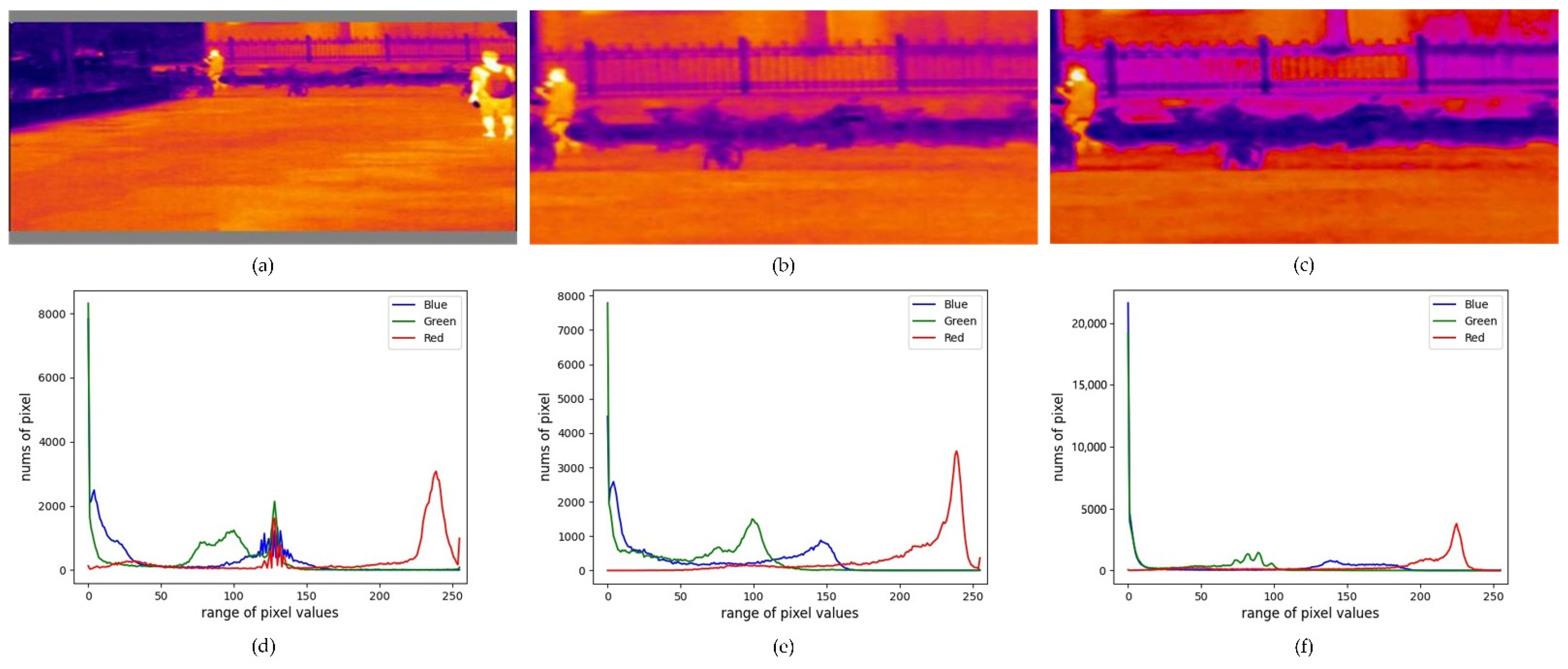Sensors | Free Full-Text | A Thermal Infrared Pedestrian-Detection Method for Edge Computing Devices