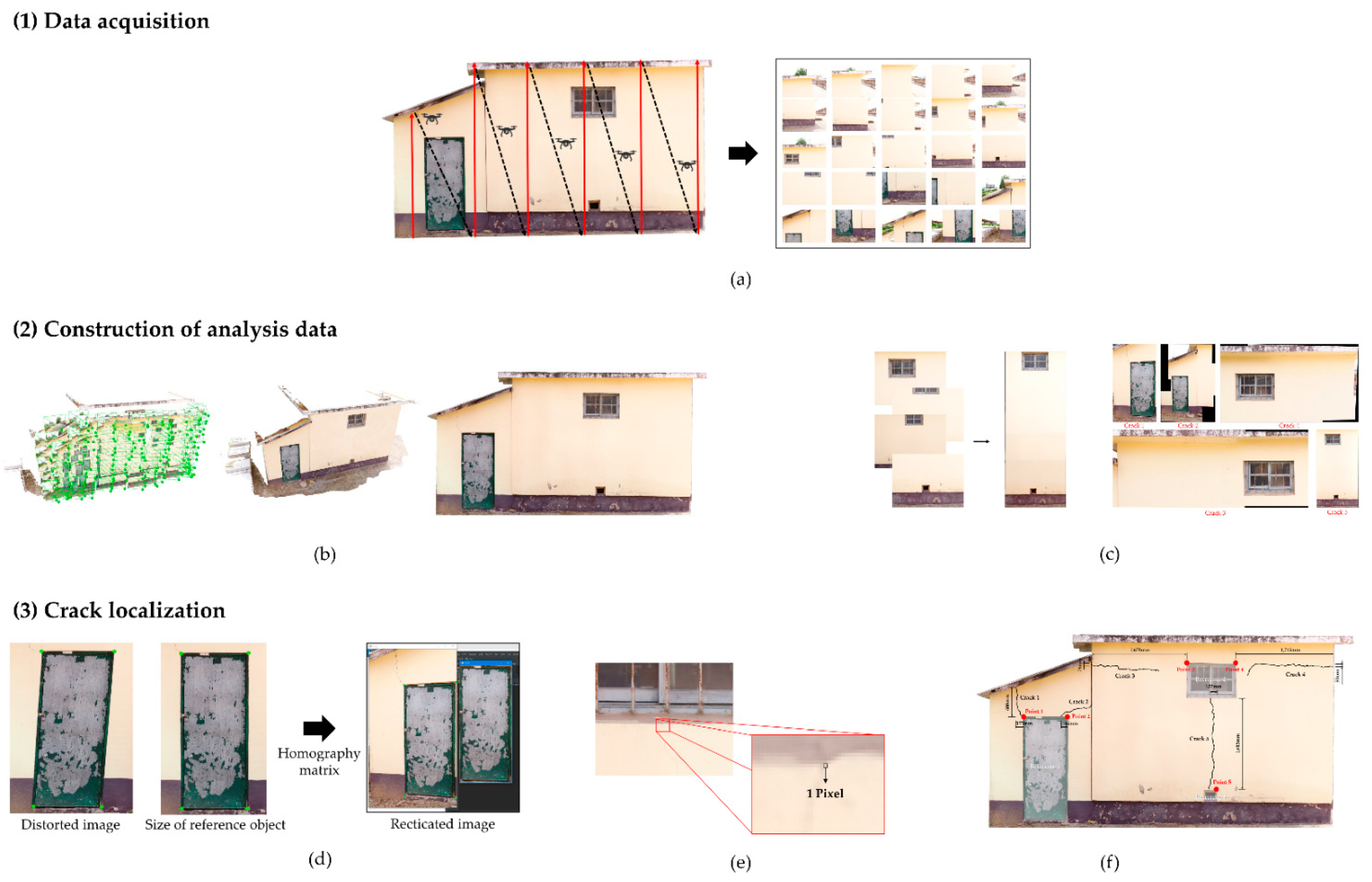 Localization of Cracks in Concrete Structures Using an Unmanned Aerial Vehicle